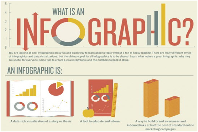 Prezify Your Information: Making Dynamic Infographics! - Slosh Spot